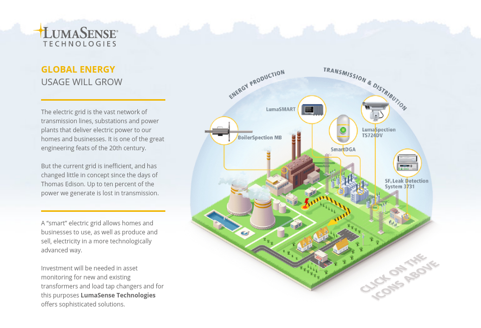 Lumasense Technologies - Future Power Technology Magazine | Issue 102 ...